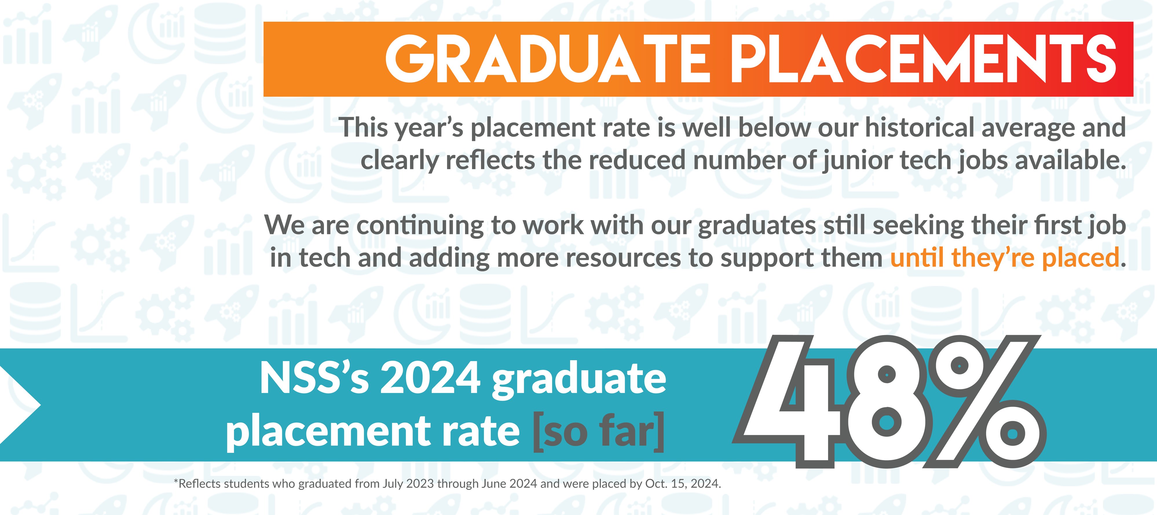 Community Impact Report 2024